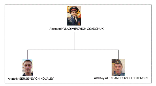 (Cyber) GRU (VIII): Structure. Unit 74455