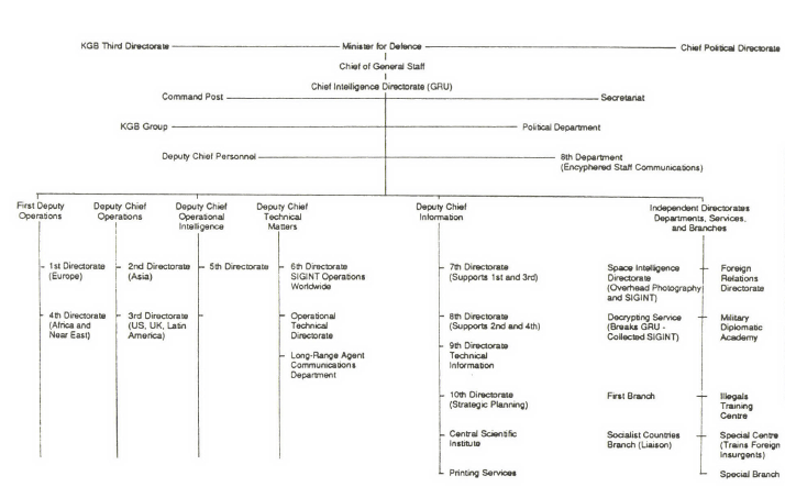 Cyber (GRU) (II): historical SIGINT