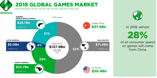Winnti Group: Geostrategic and TTP (Tactics, Techniques and Procedures)