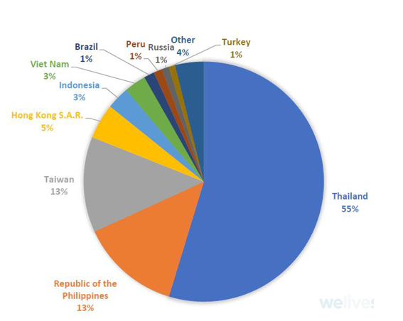 Winnti Group: Geostrategic and TTP (Tactics, Techniques and Procedures)