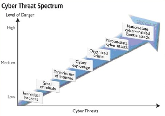 Lab52 is focusing on geopolitical analysis and cybersecurity: