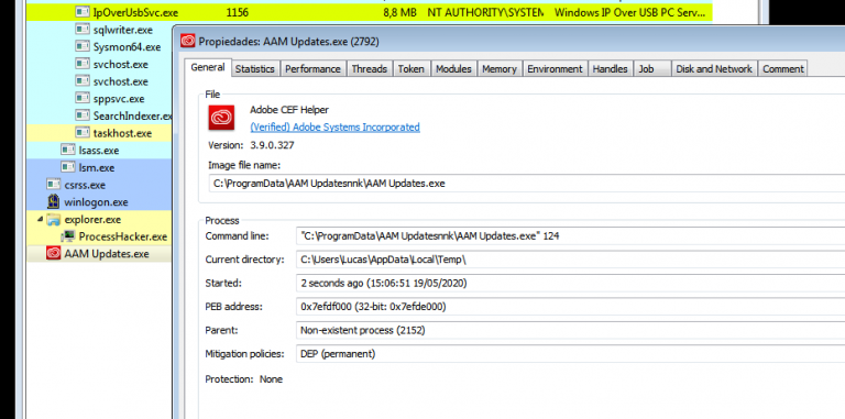 Mustang Panda Recent Activity: Dll-Sideloading trojans with temporal C2 ...
