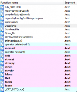 Mustang Panda Recent Activity: Dll-Sideloading trojans with temporal C2 ...