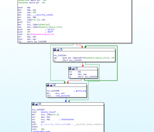 Cuba Ransomware Analysis
