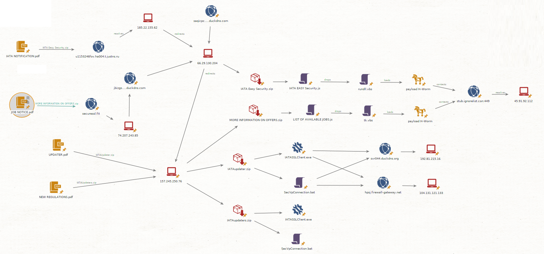 Very very lazy Lazyscripter’s scripts: double compromise in a single obfuscation