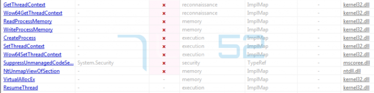 APT-C-36: from NjRAT to LimeRAT